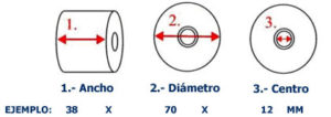 Medidas de Rollos de Papel Térmico: lo que debes saber.